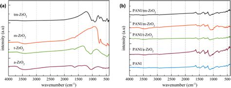 Image result for ZrO2 Ftur