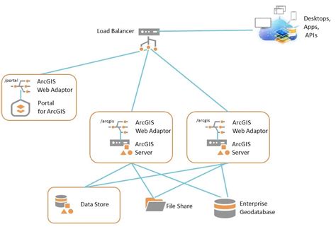 Image result for Load Balancer Health Check Up