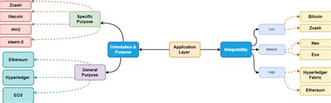 Image result for Application Layer Sample