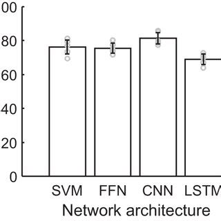 Image result for Fvey Network Classification