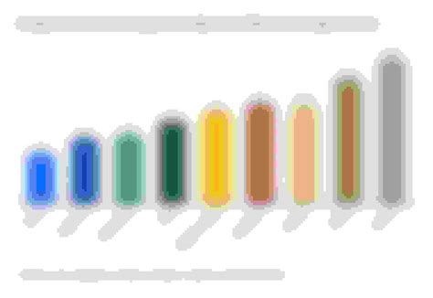 Image result for Comparing Auto Insurance Companies