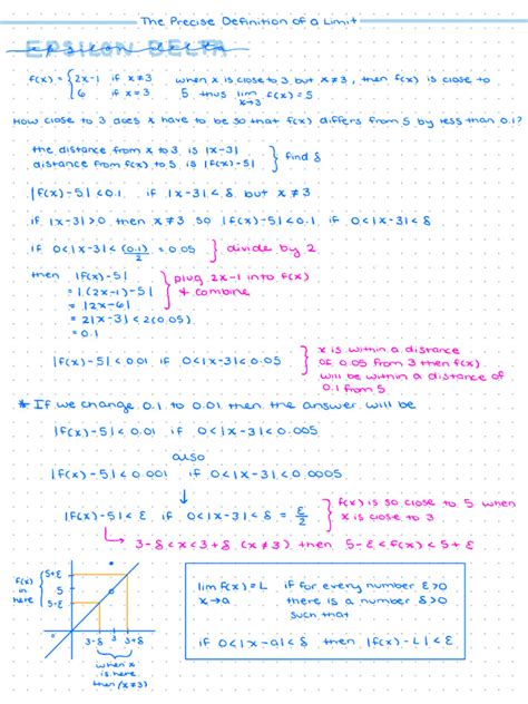 Image result for Calculus 1 Notes