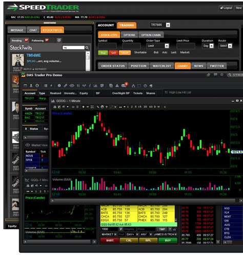 Image result for DAS Trader Setup