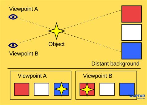 Image result for Parallel Error