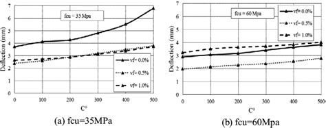 Image result for Deflection Temperature