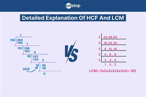 Image result for HCF and LCM Examples