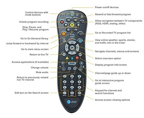 Image result for AT&T U-verse Remote Control Programming