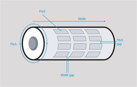 Image result for Rotary Die Process