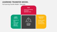 Image result for Transfer of Training Model