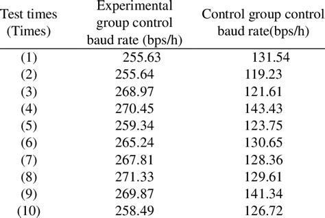 Image result for Baud Rate Step Table