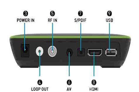 Image result for StarTimes Decoder