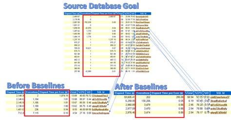 Image result for DBA SQL Plan Baselines 19C