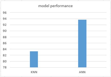 Image result for Model Performance Benchmarking