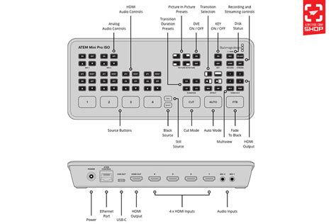 Image result for Atem Mini Pro ISO Multi View Control