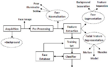 Image result for Feature Extraction Image Representation