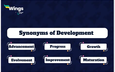Image result for Development Synonym