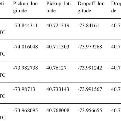 Image result for Block Diagram of Multiple Regression