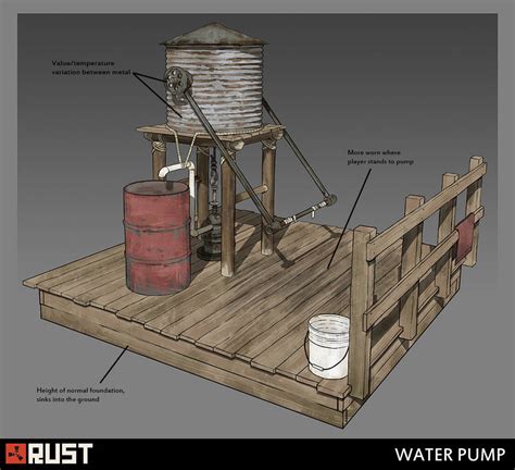 Image result for Use Water Pump On Rust