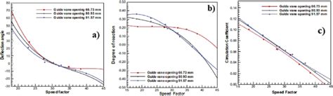 Image result for Deflection Degree