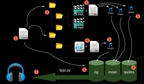 Image result for Code for Adult Files in IPT Guys