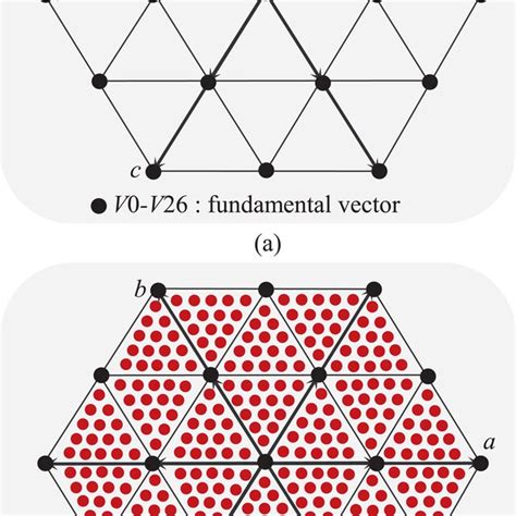 Image result for Vector 3-Class