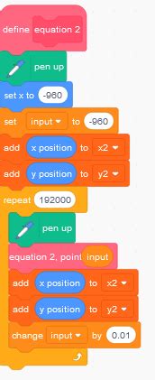 Image result for Linear Structure Scratch