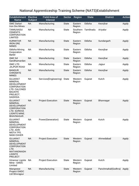 Image result for Structured Training Module