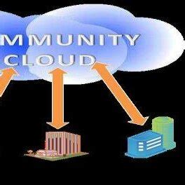 Image result for Cloud Computing Deployment