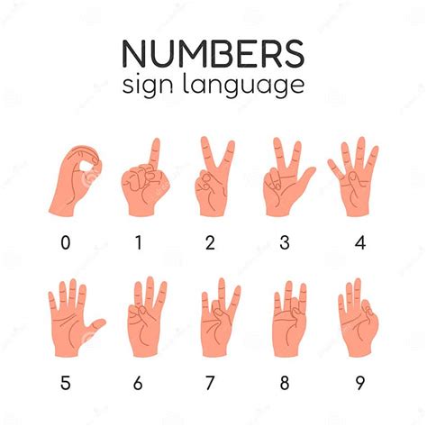 Image result for Sign Language Numbers