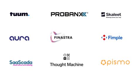 Image result for Core Banking Software Icon