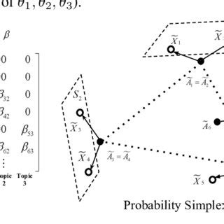 Image result for Matrix Topic