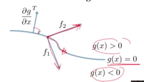 Image result for Gradient Formula Multivariable