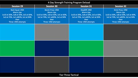 Image result for 4 Week Beginner Strength Program