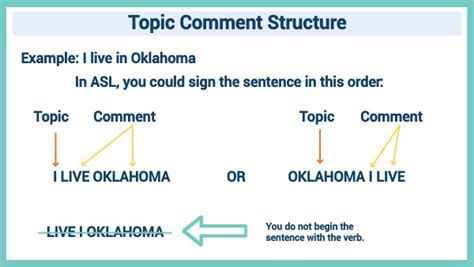 Image result for How to Comment Structured Text