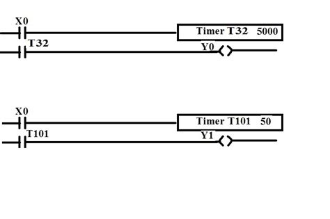 Image result for CCW Timer Rest Bit plc Programming