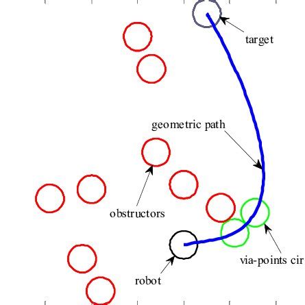 Image result for Cubic Spline Example