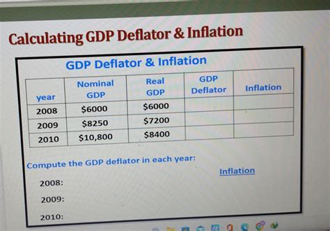 Image result for Calculating the GDP Deflator