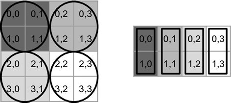 Image result for Matrix Geometry