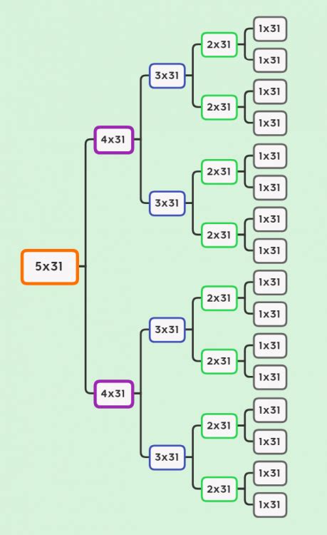 Image result for PokeMMO Breeding Guide