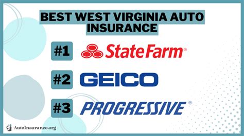 Image result for Western Auto Insurance Reviews