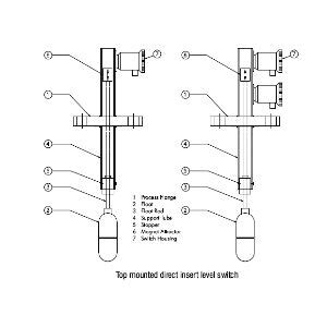 Image result for Chamber Type Level Switch