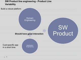 Image result for SW Product Development