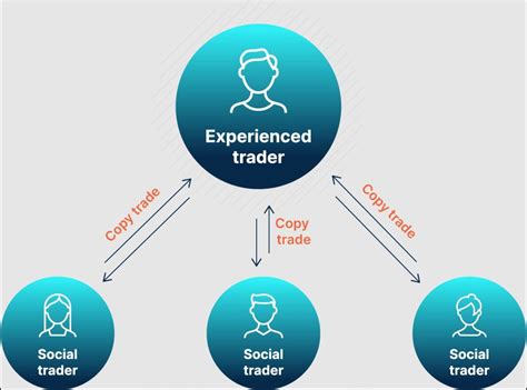 Image result for FX Copy Trading