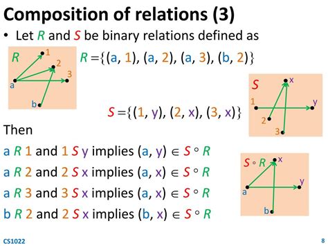 Image result for Principles of Computer Programming