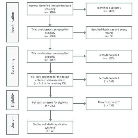 Image result for Sample Size Histogram