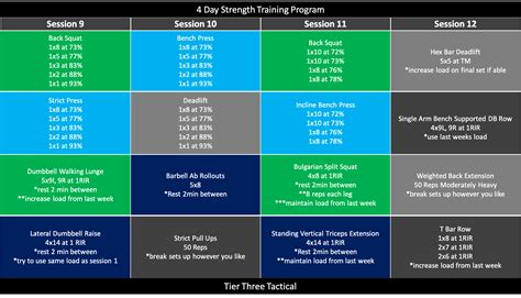 Image result for 4 Week Training Program Example