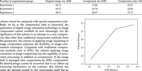 Image result for Compression Schemes