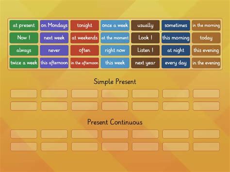 Image result for Present Simple vs Present Continuous Timeline