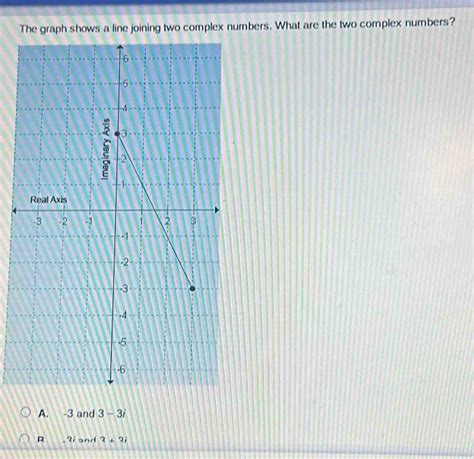 Image result for Half Line Complex Numbers