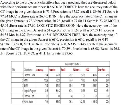 Image result for Brain Tumor Detection Classification Using SVM